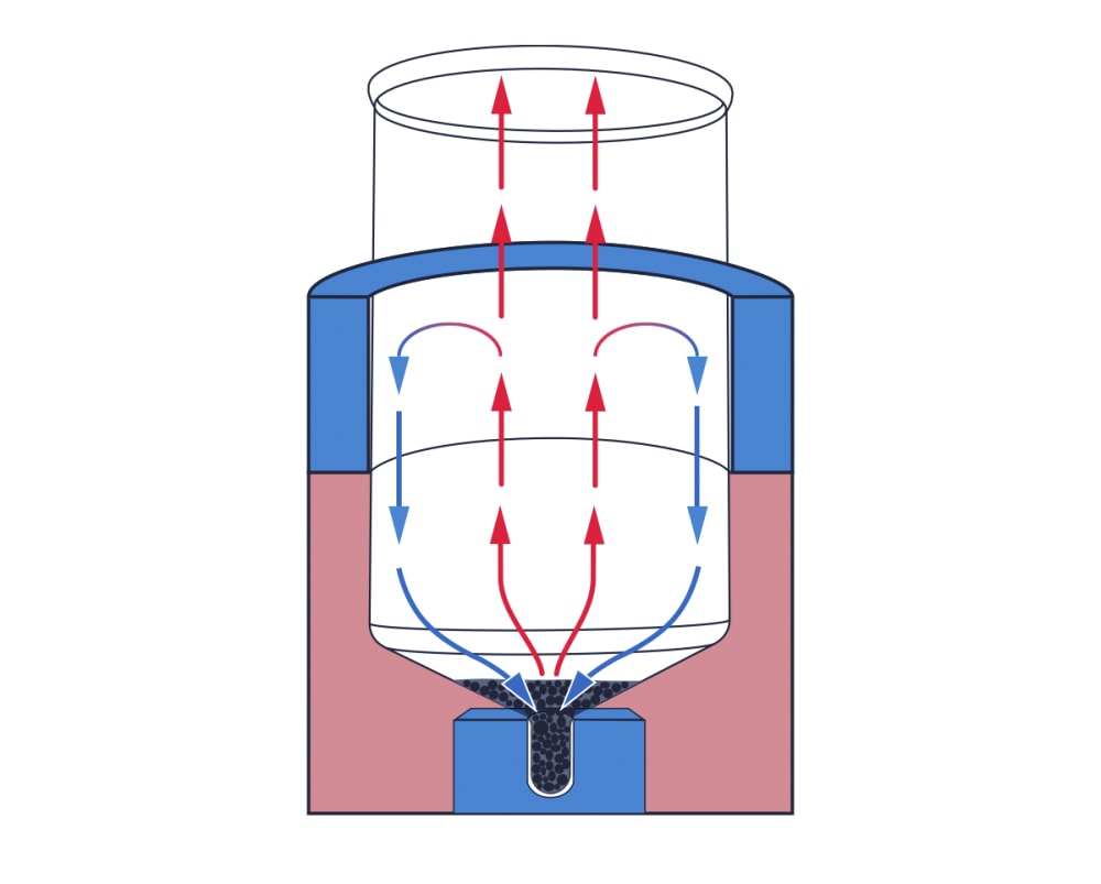 SyncorePlus | Buchi.com